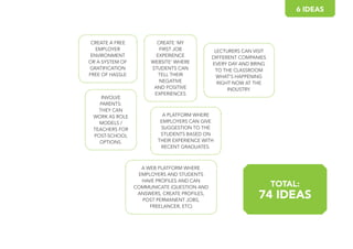 Ideate design thinking | PDF