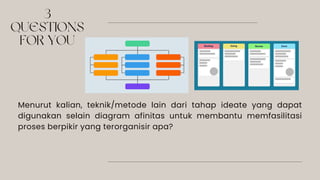 design thinking tahap ideate_design thinking | PPT