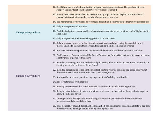Ideate assignment | PPT