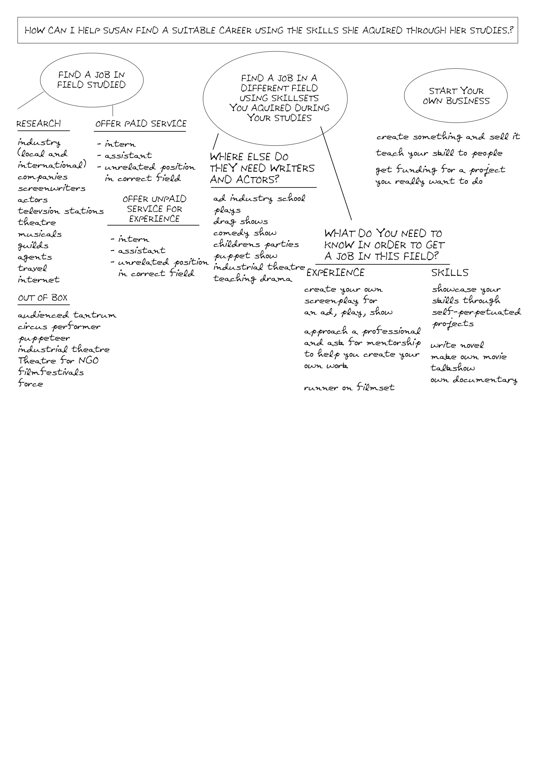 Ideate assignment | PDF
