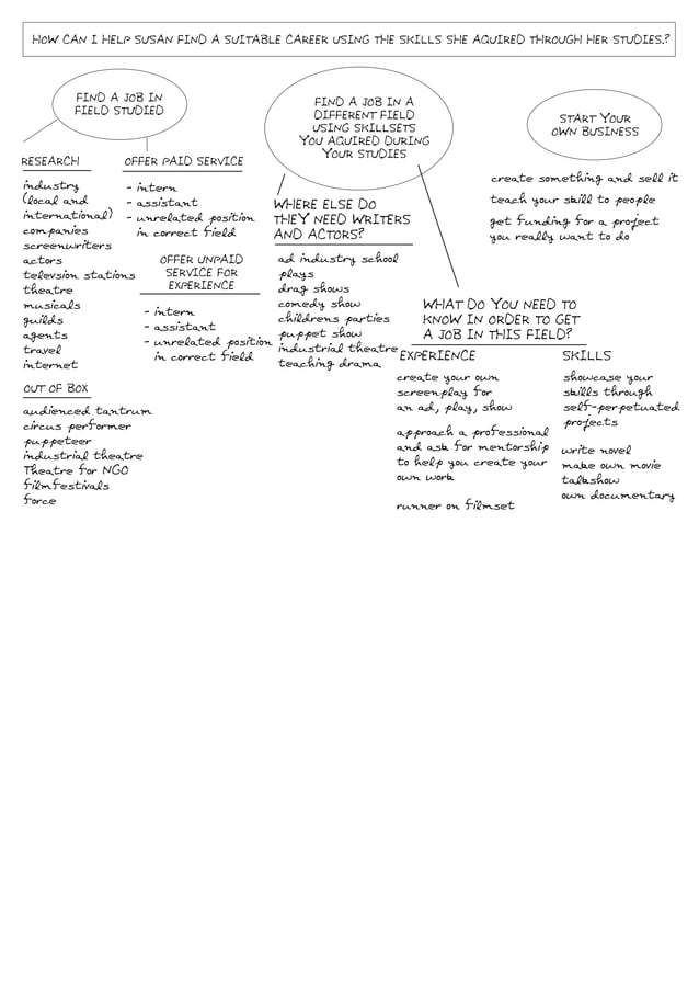 Ideate assignment | PDF