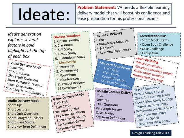 Ideate : Generating Ideas/Selection | PPTX
