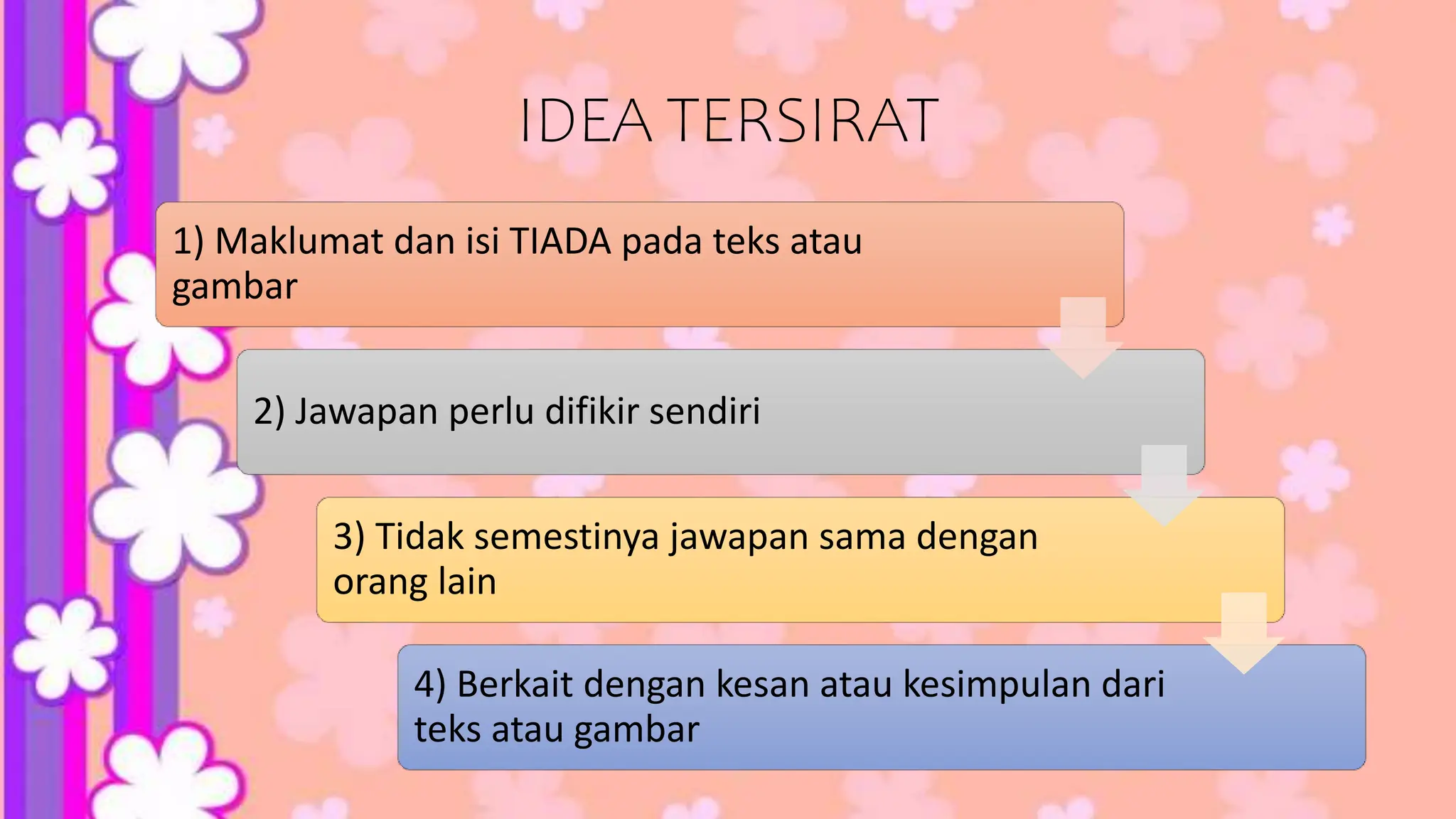 IDEA TERSURAT DAN TERSIRAT BAHASA MELAYU TAHUN 1 | PPTX