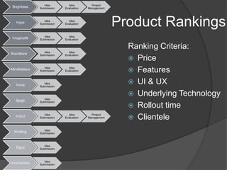 Ideation Platform | PPT