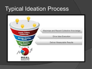 Ideation Platform | PPT