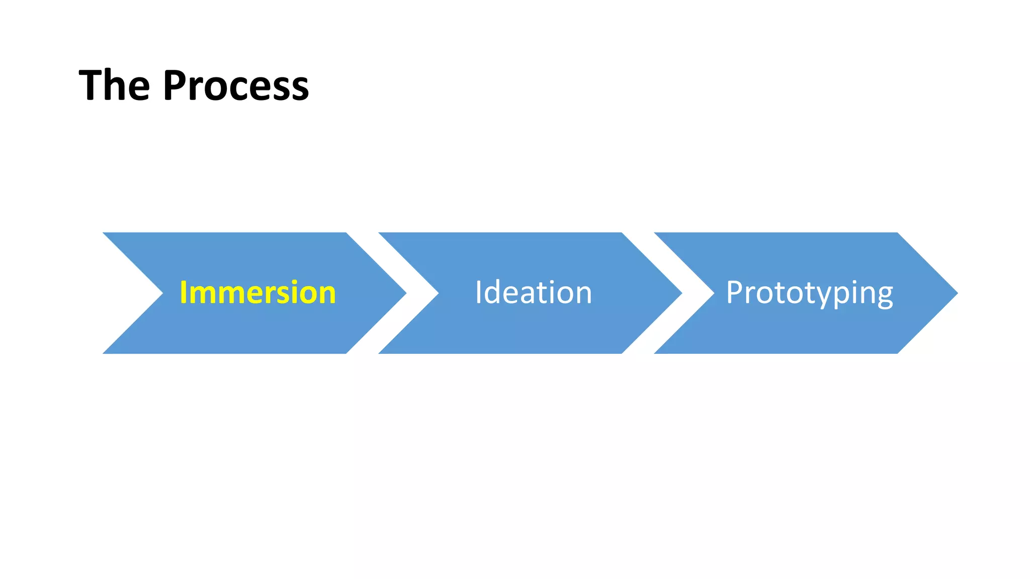 Ideation; generating more ideas as possible | PPT