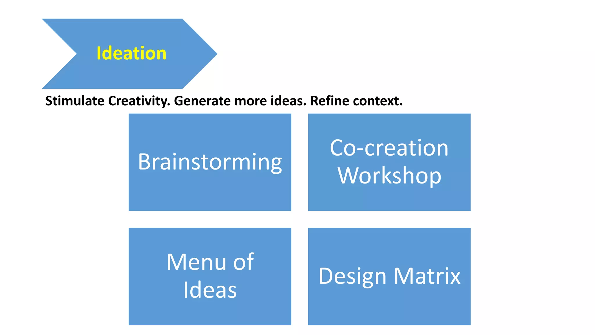 Ideation; generating more ideas as possible | PPT