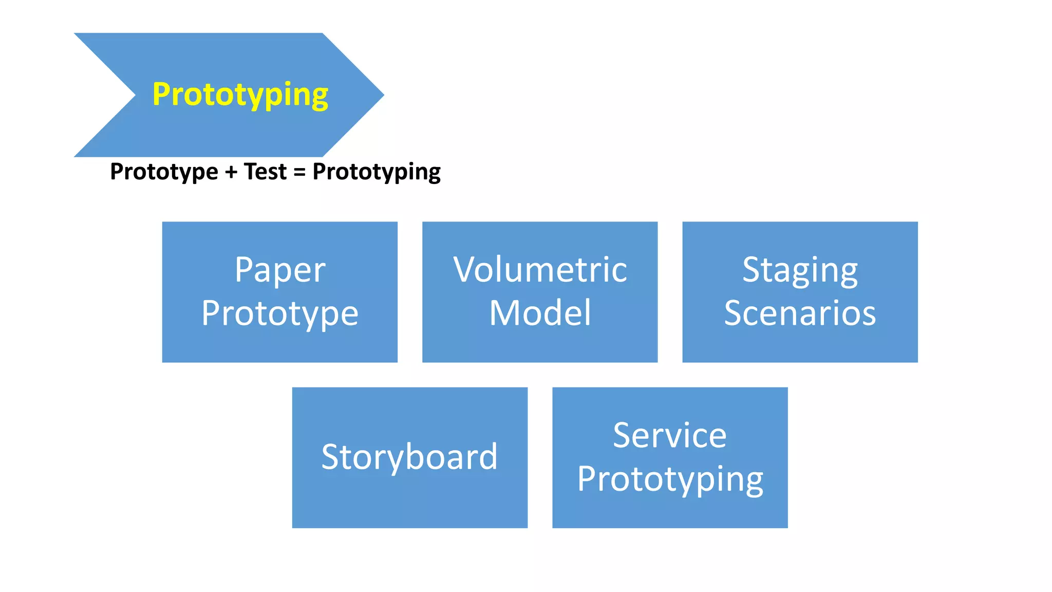 Ideation Generating More Ideas As Possible Ppt