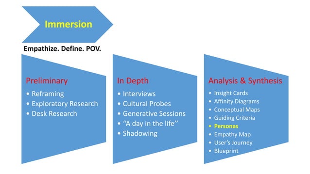 Ideation; generating more ideas as possible | PPT