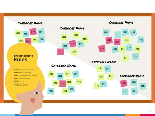 Design Thinking : Ideation | PPTX