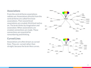 Design Thinking : Ideation | PPTX