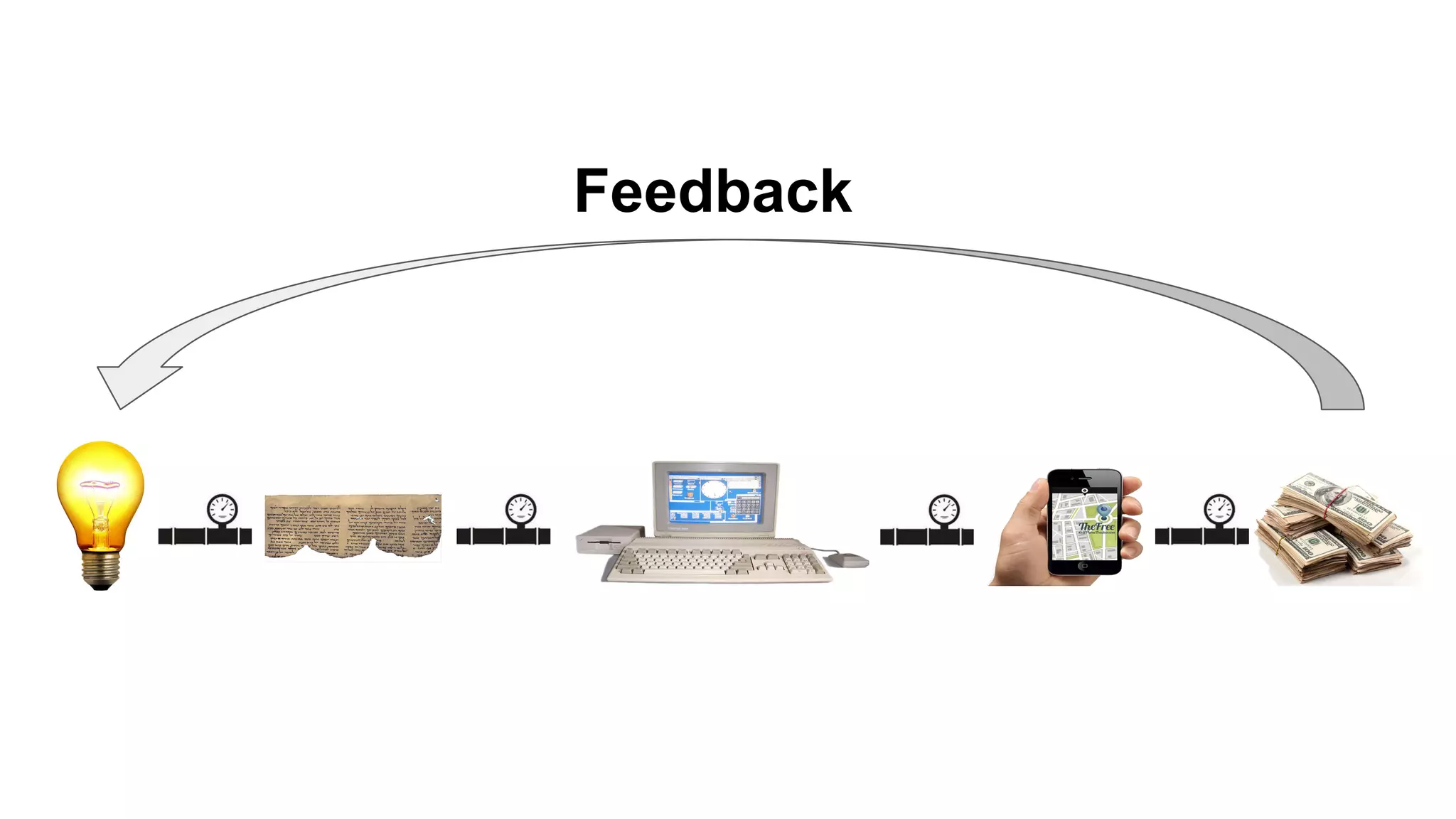 Ideation: Preventing garbage in to garbage out | PDF