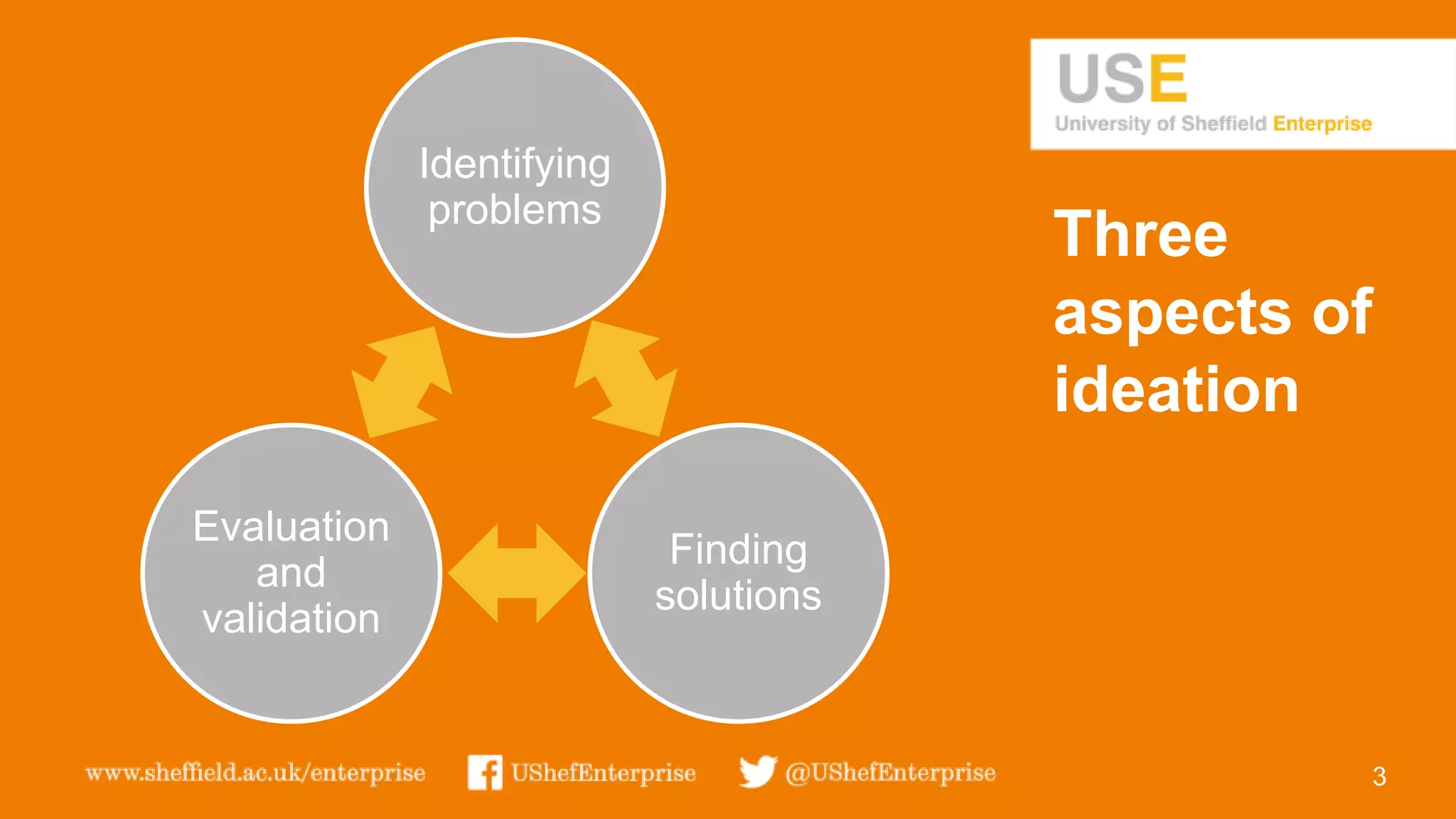 Generating Project Ideas | PPT