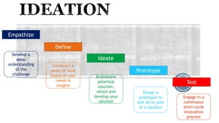 IDEATION.pdf