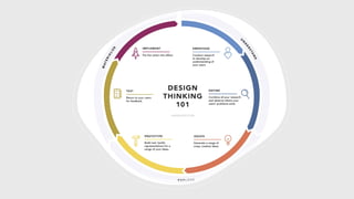 Ideation of a concept - bringing an idea to reality | PPTX