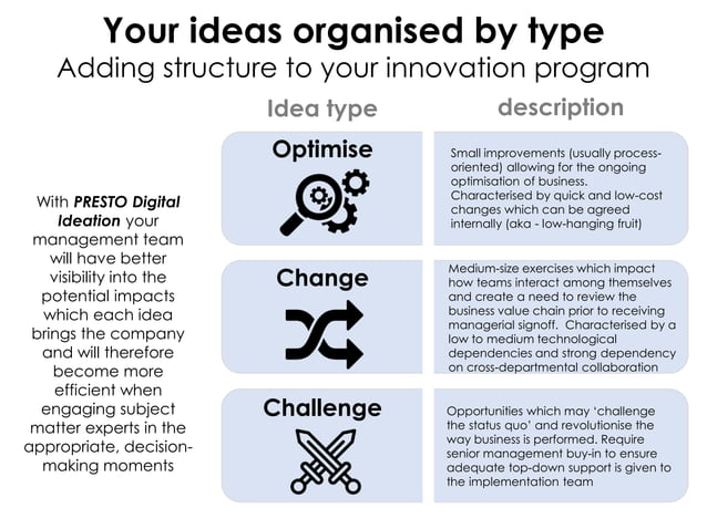 PRESTO Digital Ideation | PDF