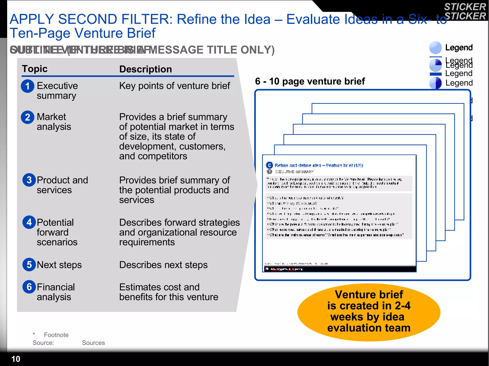 Ideation To Validation | PPT