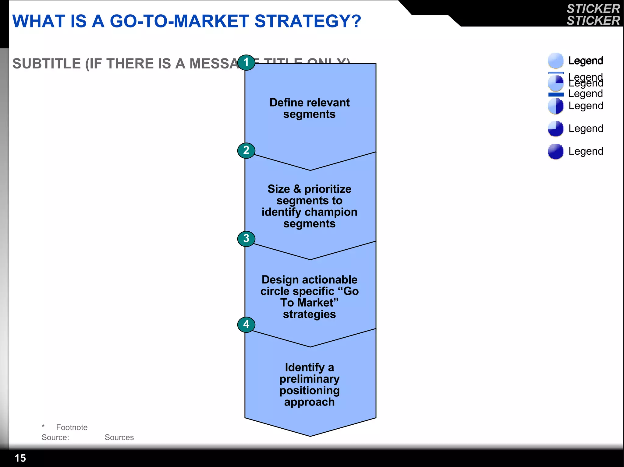 Ideation To Validation | PPT