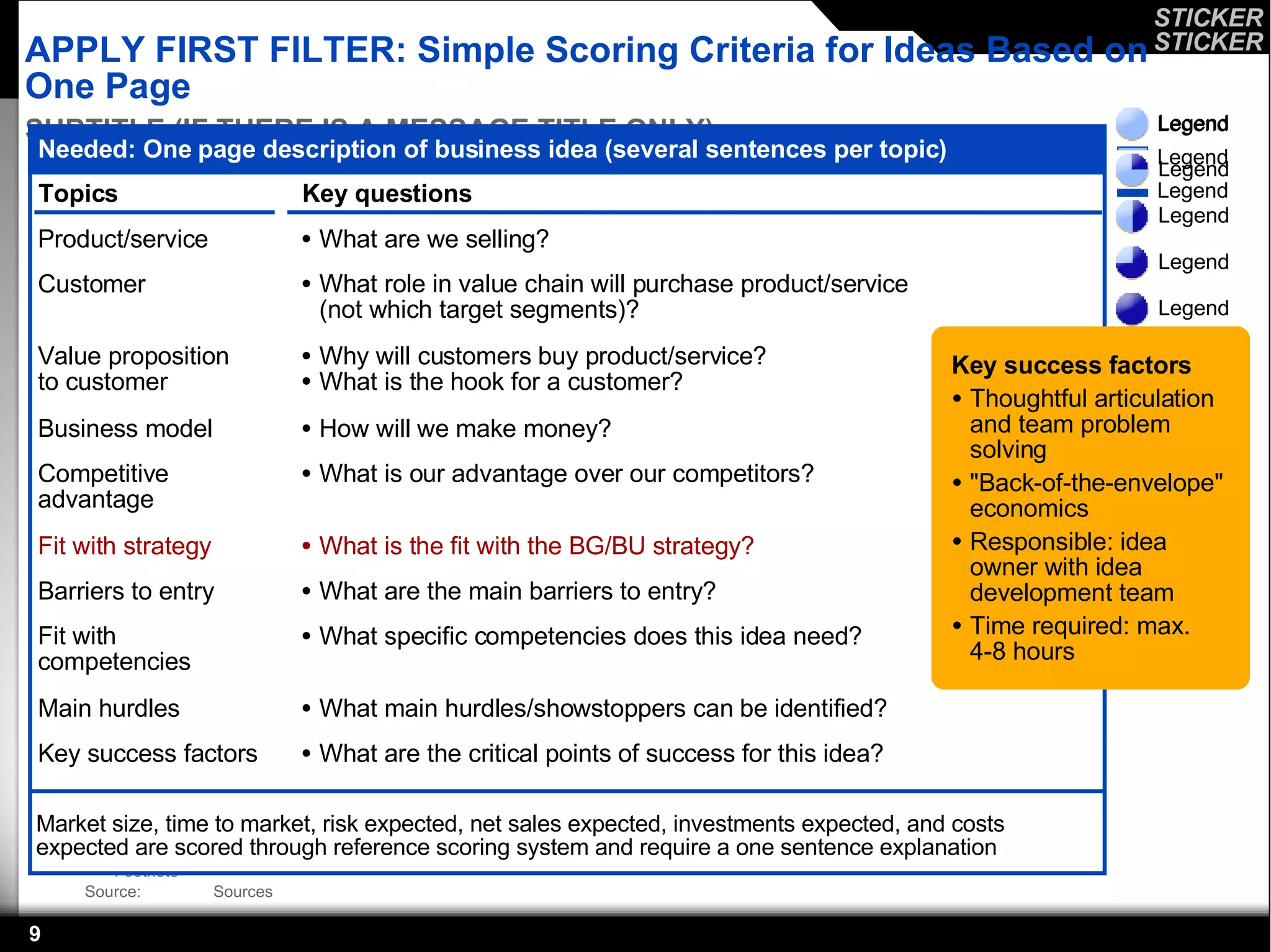Ideation To Validation | PPT