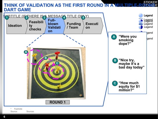 Ideation To Validation | PPT | Business Administration | Business