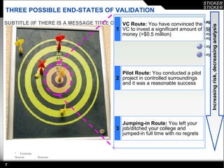 Ideation To Validation | PPT