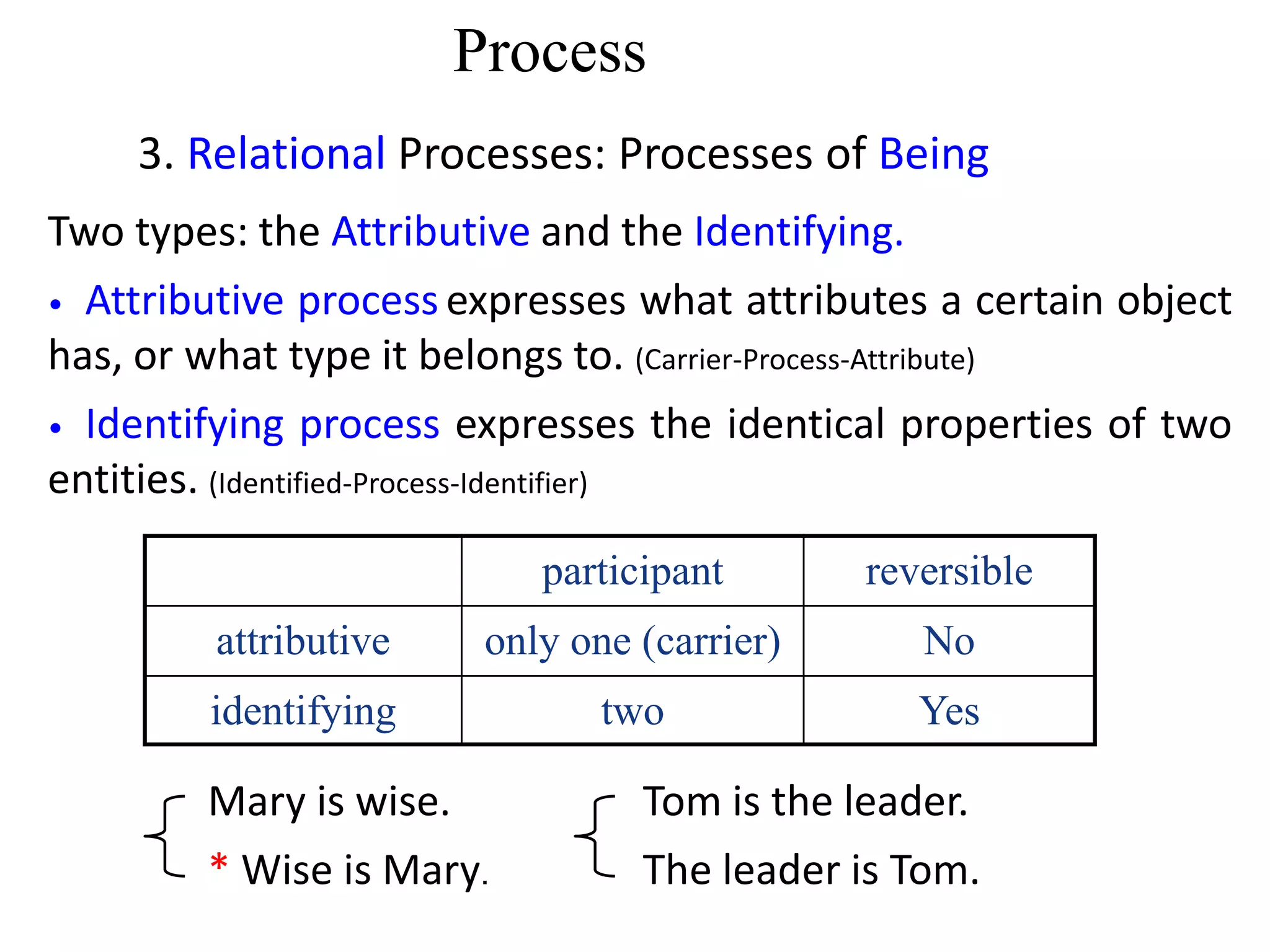 Ideational function | PPTX