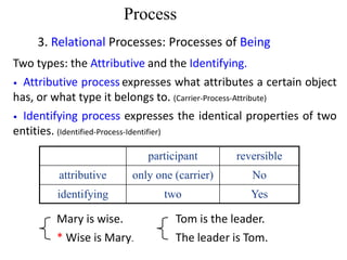 Ideational function | PPTX