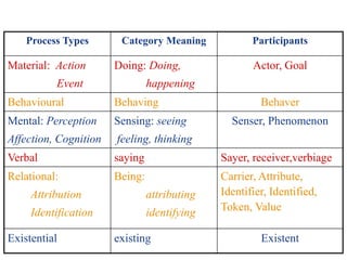 Ideational function | PPTX
