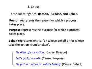 Ideational function | PPTX