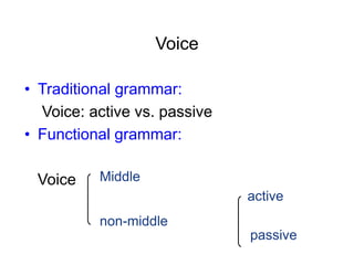 Ideational function | PPTX