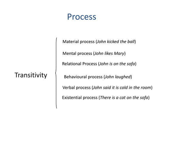 Ideational function | PPTX