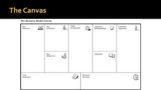 Ideation and validation - An exercise | PDF