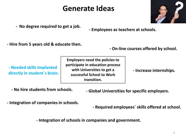 Ideation assignment g muniz | PPT