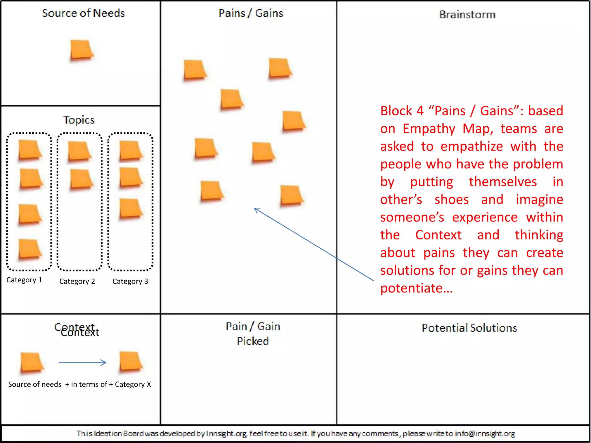 Ideation Board - Rapid Problem Solving | PPT