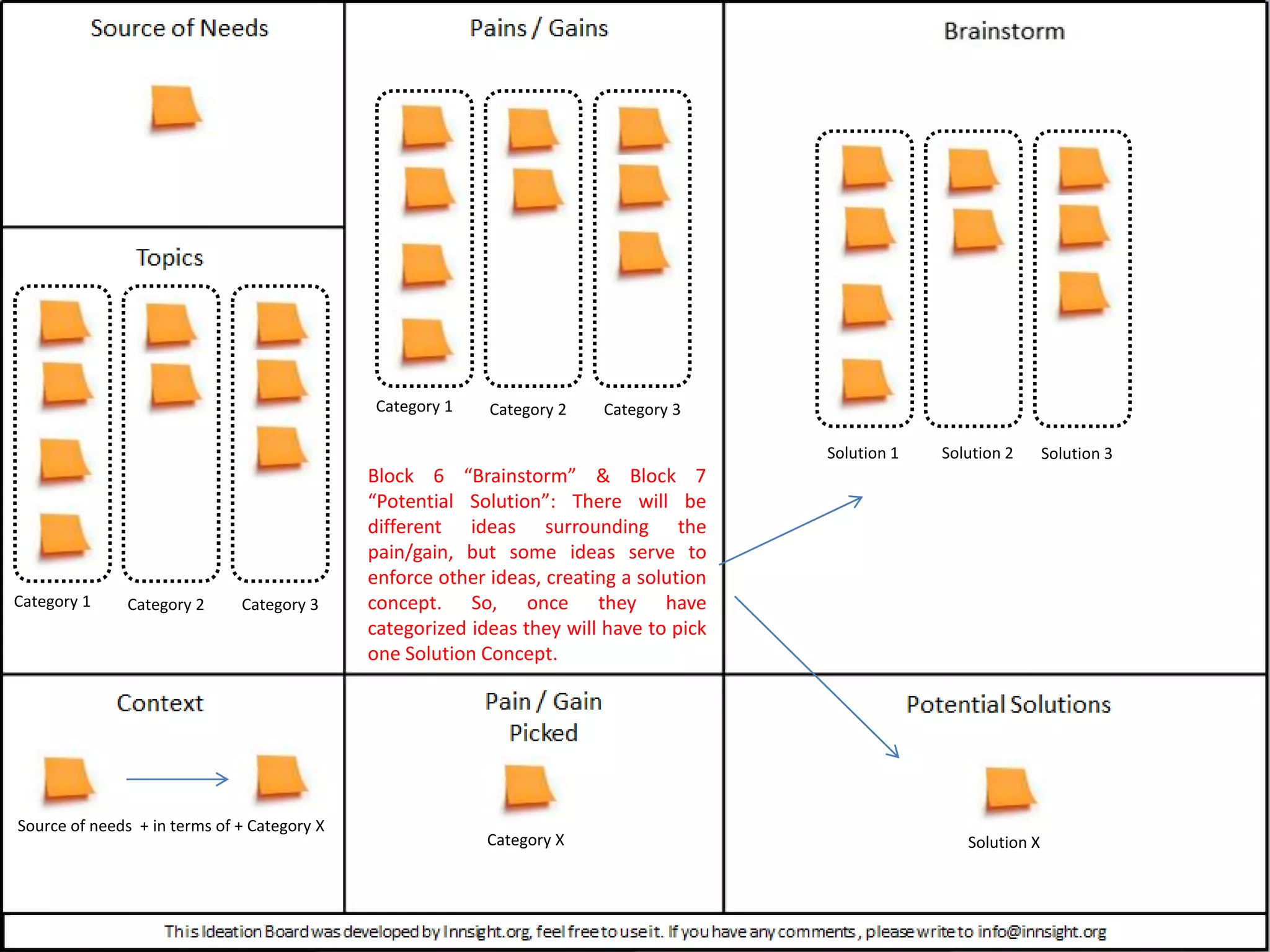 Ideation Board - Rapid Problem Solving | PPT