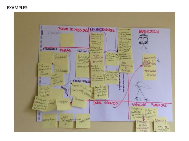 Ideation Board - Rapid Problem Solving | PPT