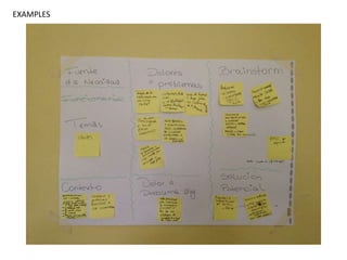 Ideation Board - Rapid Problem Solving | PPT
