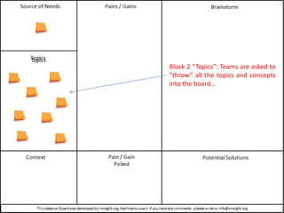 Ideation Board - Rapid Problem Solving | PPT