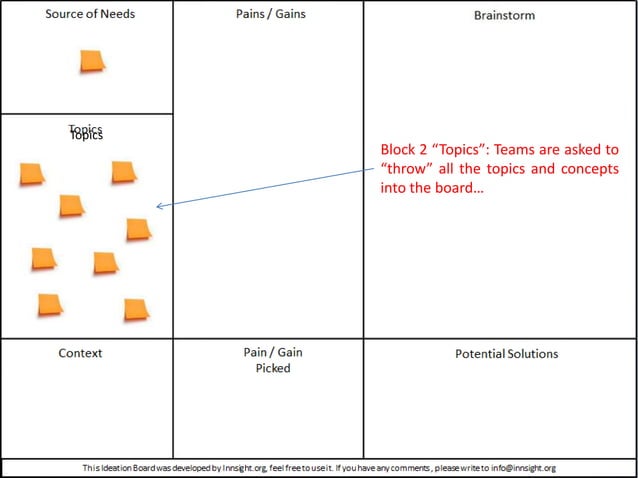 Ideation Board - Rapid Problem Solving | PPT