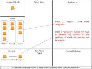 Ideation Board - Rapid Problem Solving | PPT