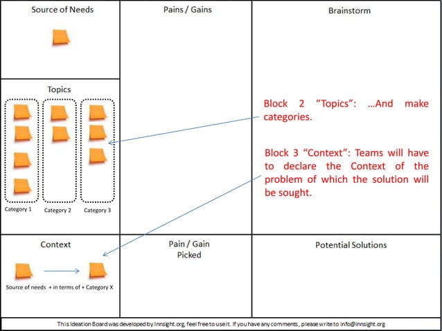 Ideation Board - Rapid Problem Solving | PPT