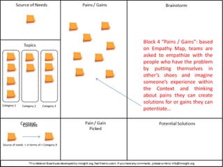 Ideation Board - Rapid Problem Solving | PPTX