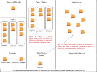 Ideation Board - Rapid Problem Solving | PPTX