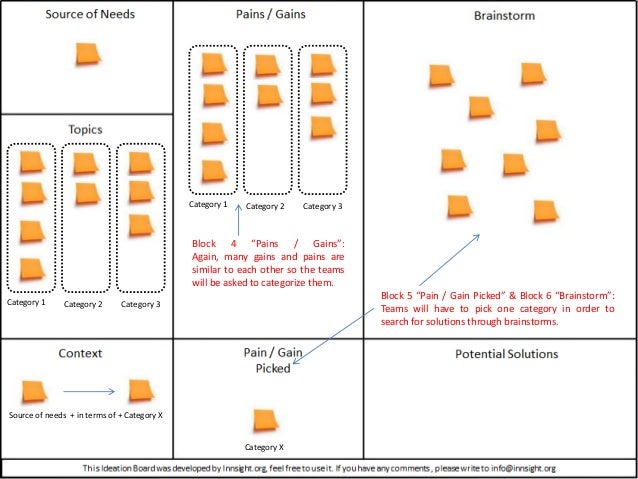 Ideation Board - Rapid Problem Solving