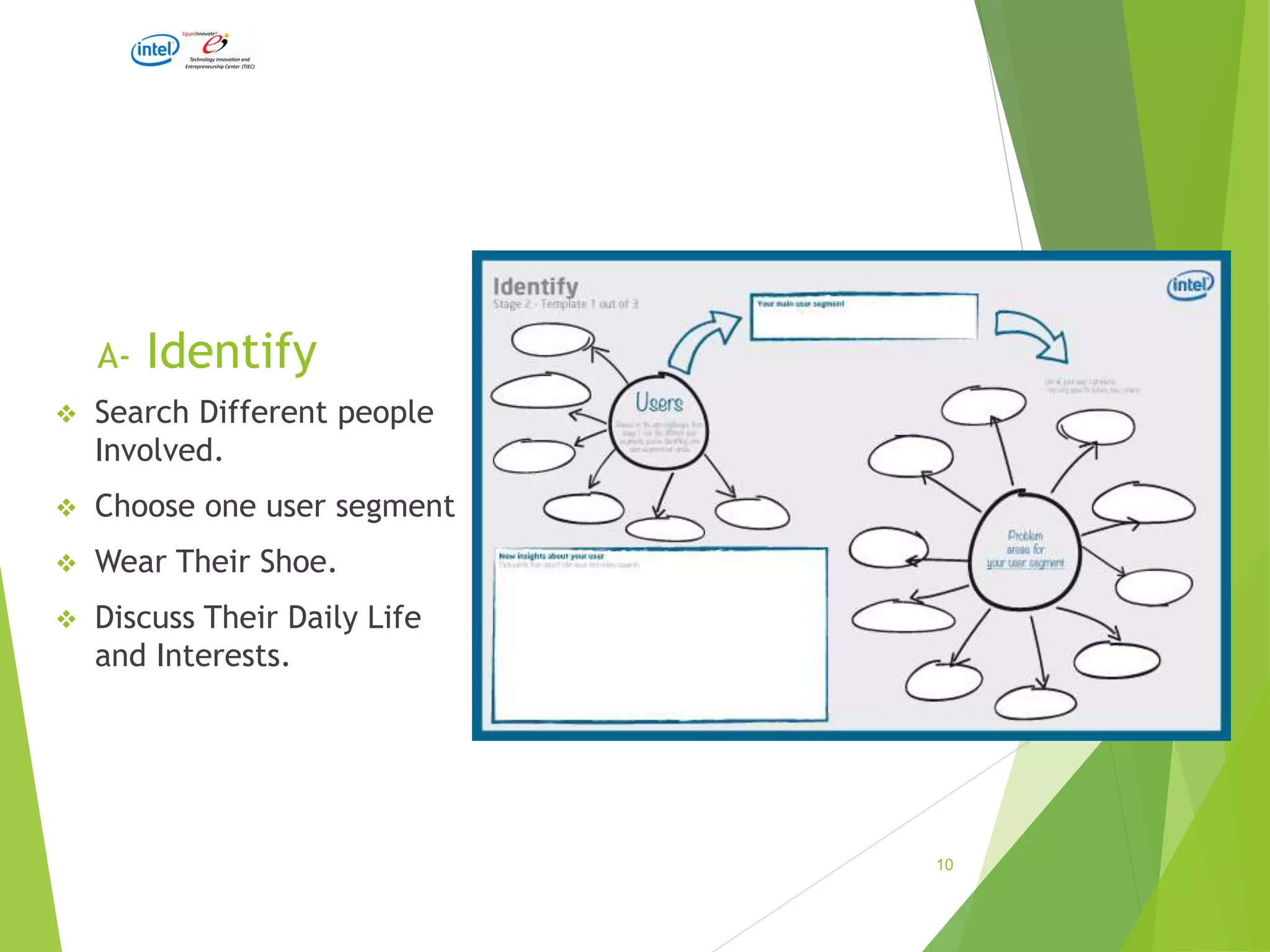 Ideation camp user | PPTX