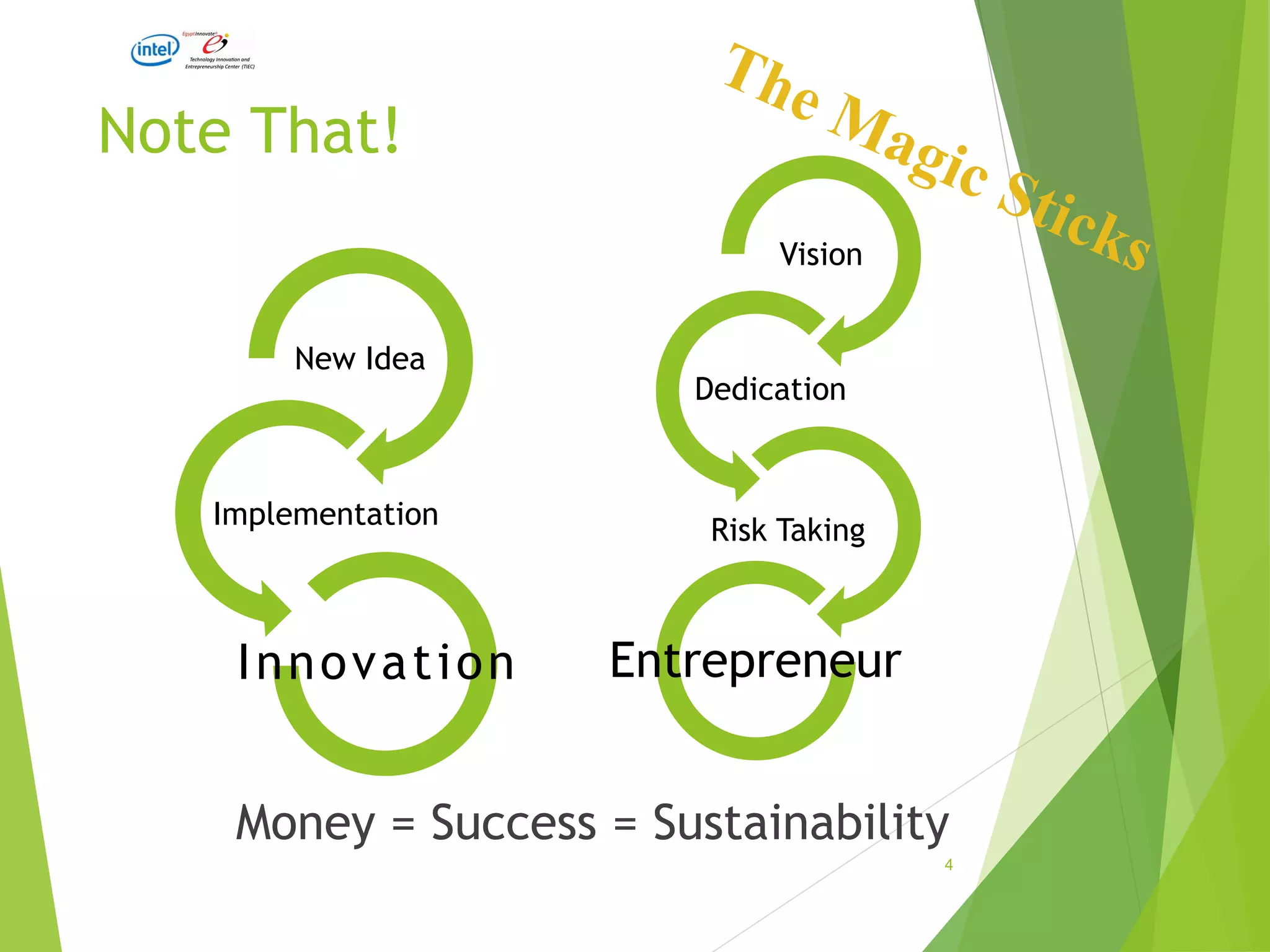 Ideation camp user | PPTX