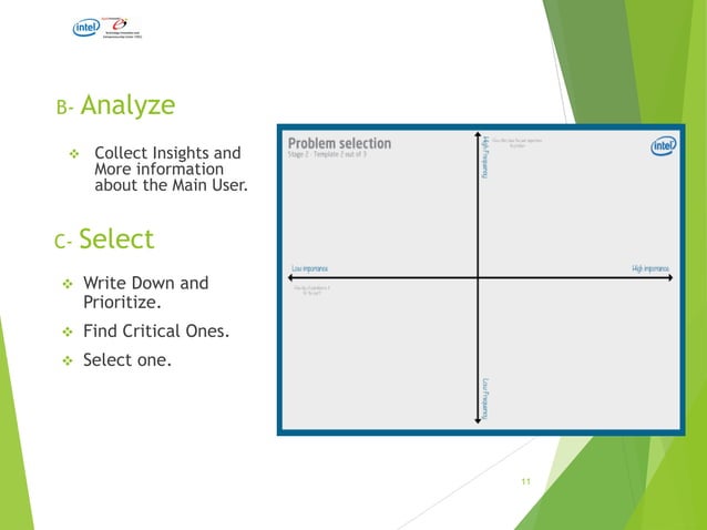 Ideation camp user | PPTX