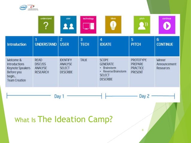 Ideation camp user | PPTX