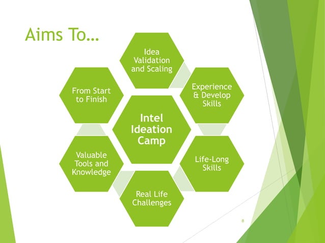 Ideation camp user | PPTX