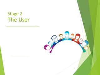 Ideation camp user | PPTX